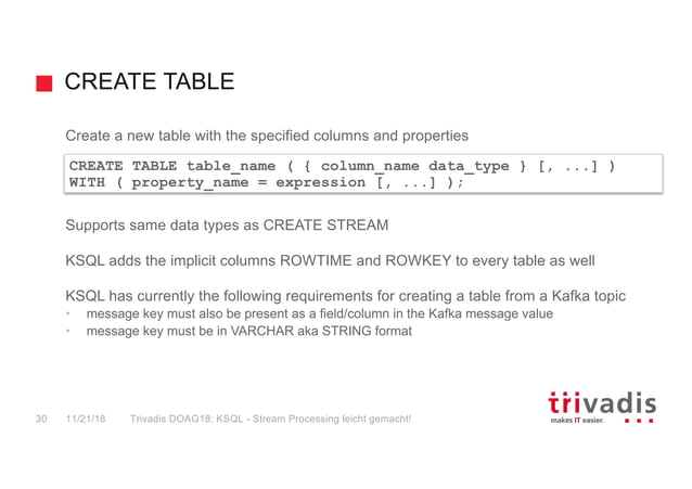 Ksql Stream Processing Simplified Ppt