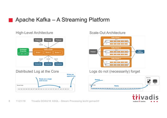 KSQL - Stream Processing simplified! | PPT