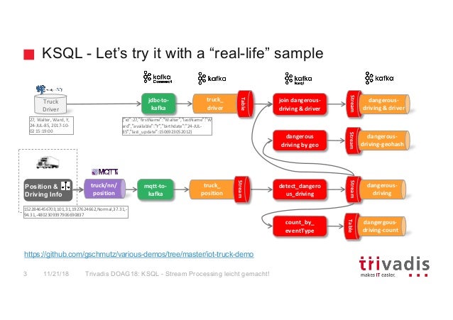 KSQL - Stream Processing simplified!