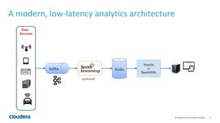 Using Kafka and Kudu for fast, low-latency SQL analytics on streaming ...