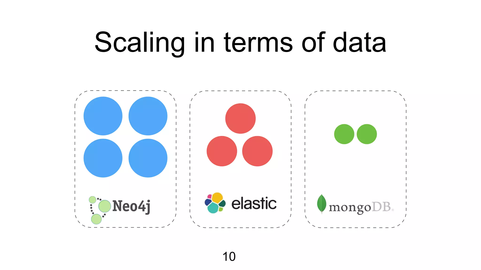 Microservices Interaction At Scale Using Apache Kafka Ppt 4010