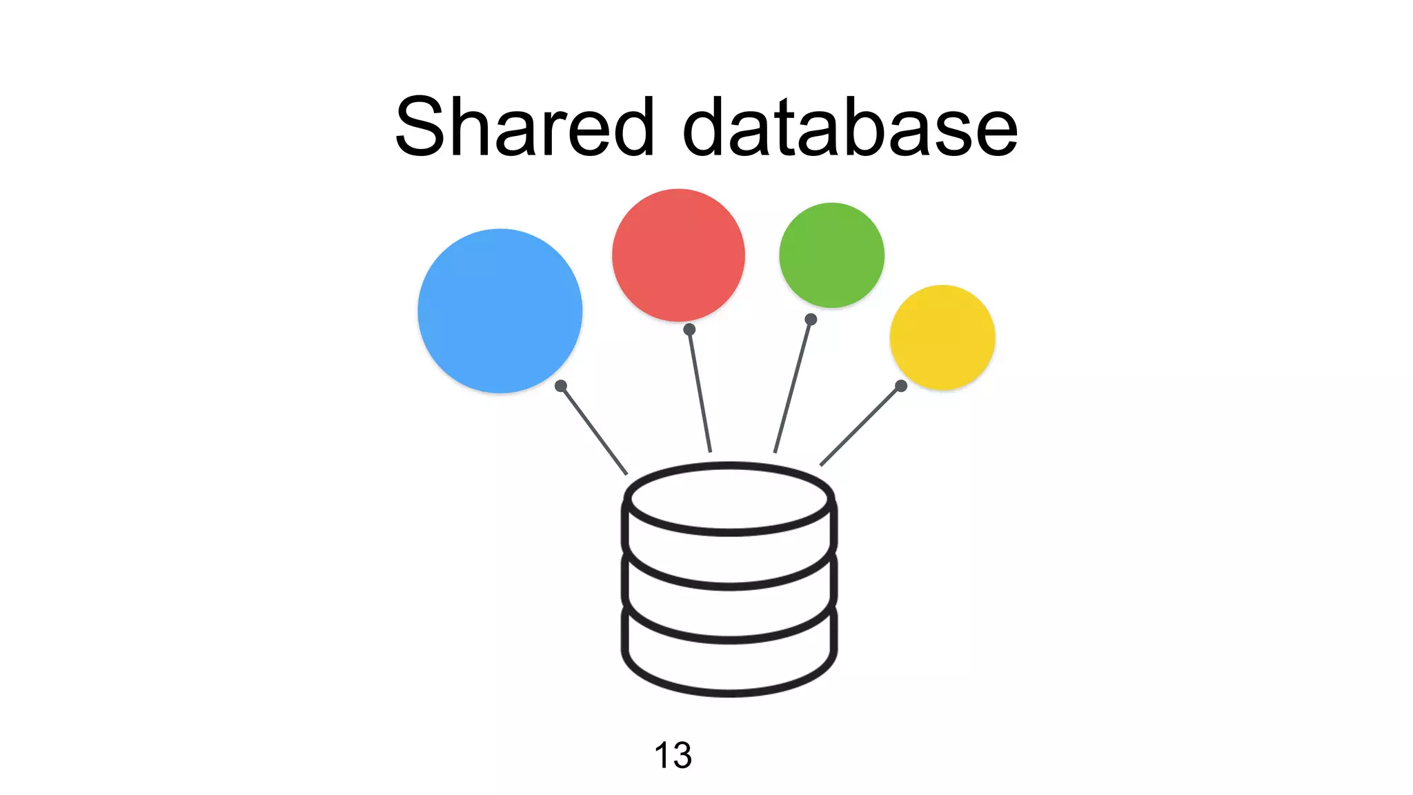 Microservices Interaction At Scale Using Apache Kafka Ppt