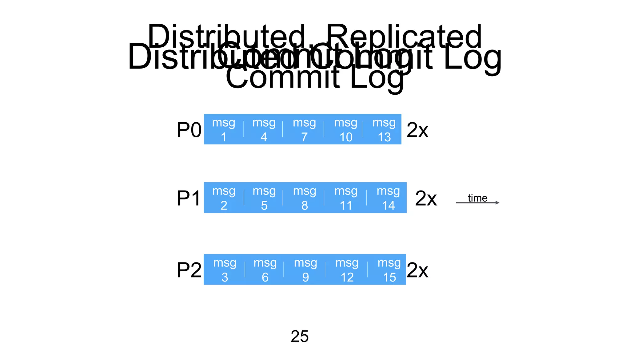 Microservices Interaction At Scale Using Apache Kafka Ppt 3486