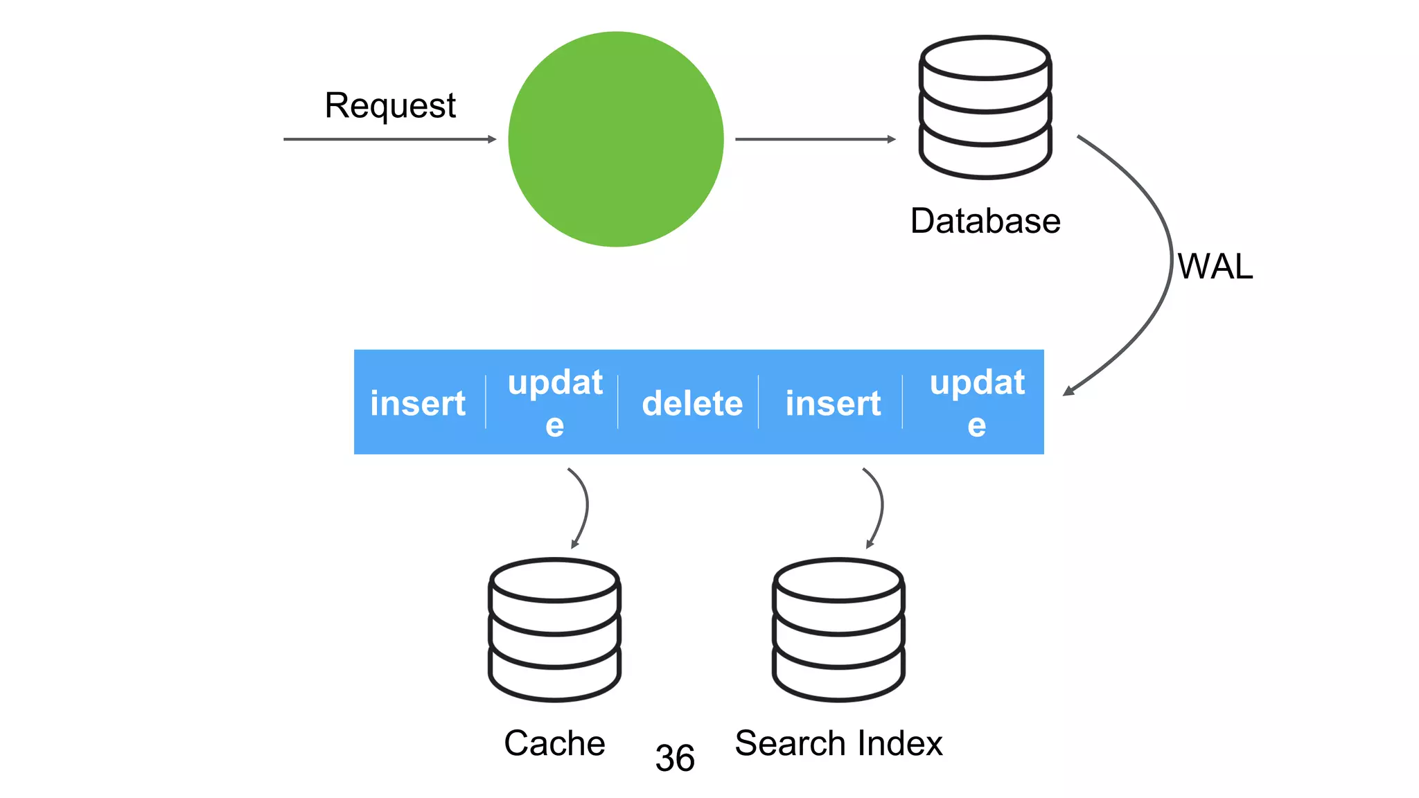 Microservices Interaction At Scale Using Apache Kafka Ppt 0583