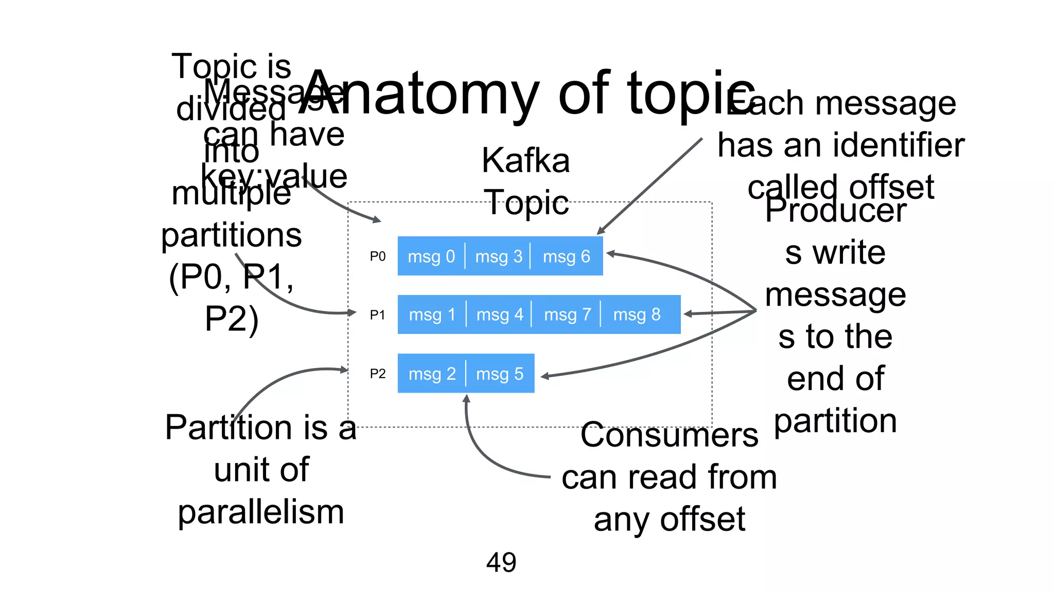 Microservices Interaction At Scale Using Apache Kafka Ppt 1906