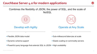 Real time Messages at Scale with Apache Kafka and Couchbase | PPTX