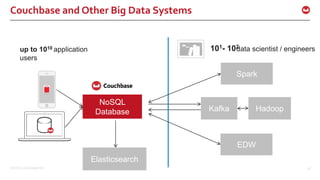 Real time Messages at Scale with Apache Kafka and Couchbase | PPT