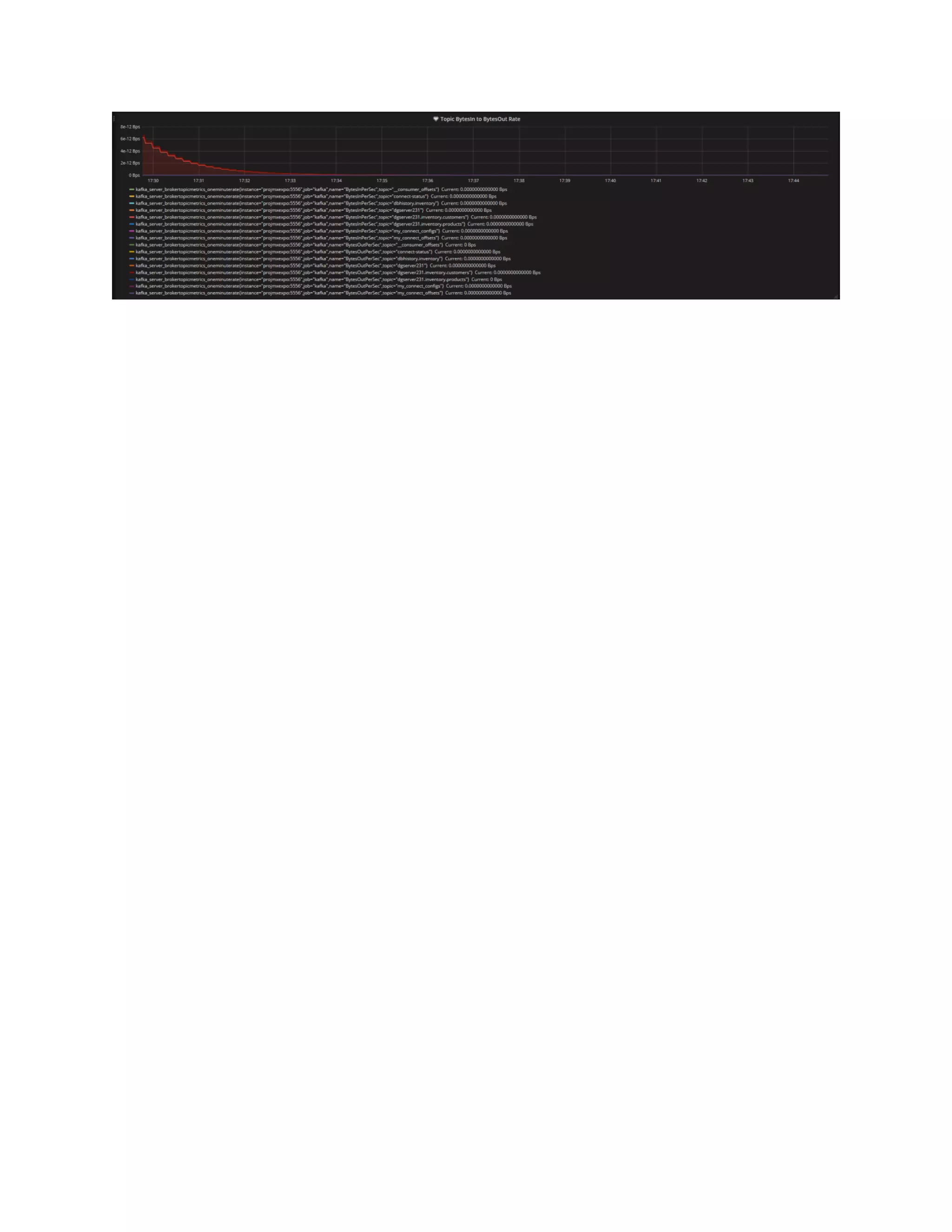 Kafka Monitoring And Metrics Pdf Computer Networking Computing