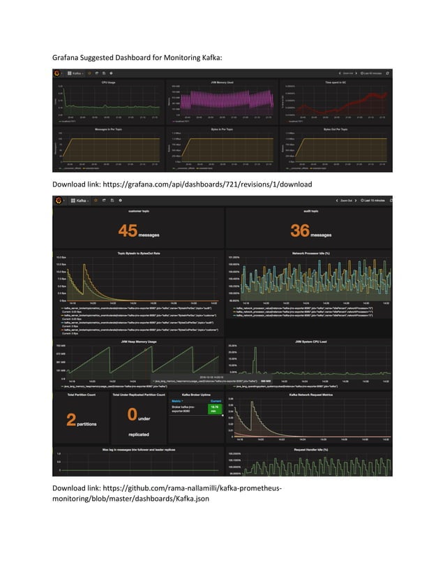 Kafka monitoring and metrics | PDF | Computer Networking | Computing