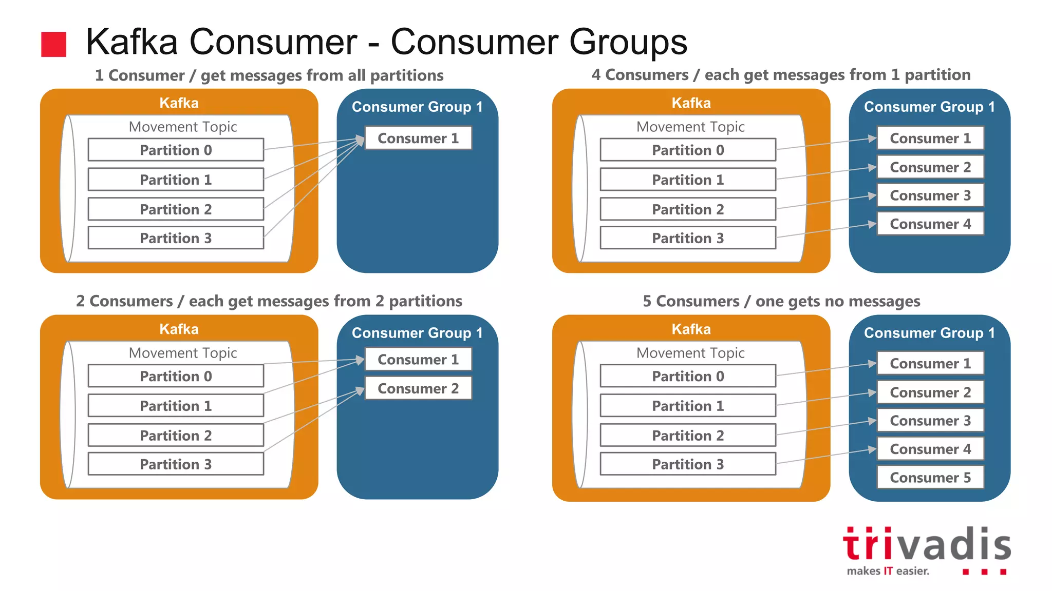 Apache Kafka Event Sourcing Monitoring Librdkafka Scaling And Partitioning Ppt