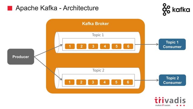 Apache Kafka Event Sourcing Monitoring Librdkafka Scaling And Partitioning Ppt