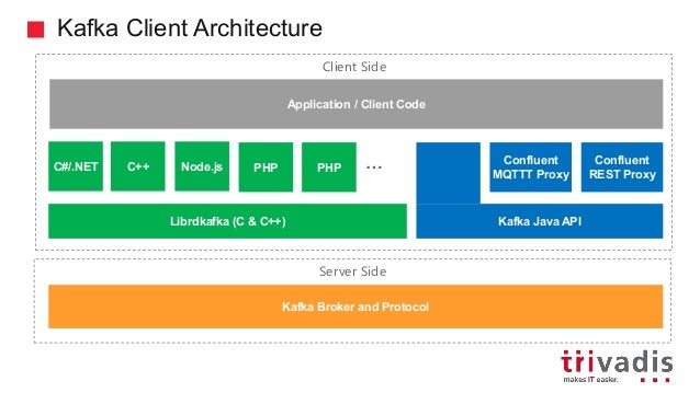 Apache Kafka Event Sourcing Monitoring Librdkafka Scaling And Part…