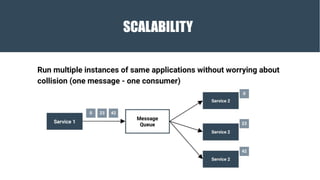 Async Microservices with Apache Kafka and Node.js