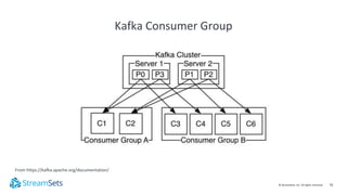 Data Integration with Apache Kafka: What, Why, How | PPT