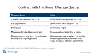 Data Integration with Apache Kafka: What, Why, How | PPT