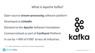 Data Integration with Apache Kafka: What, Why, How | PPT