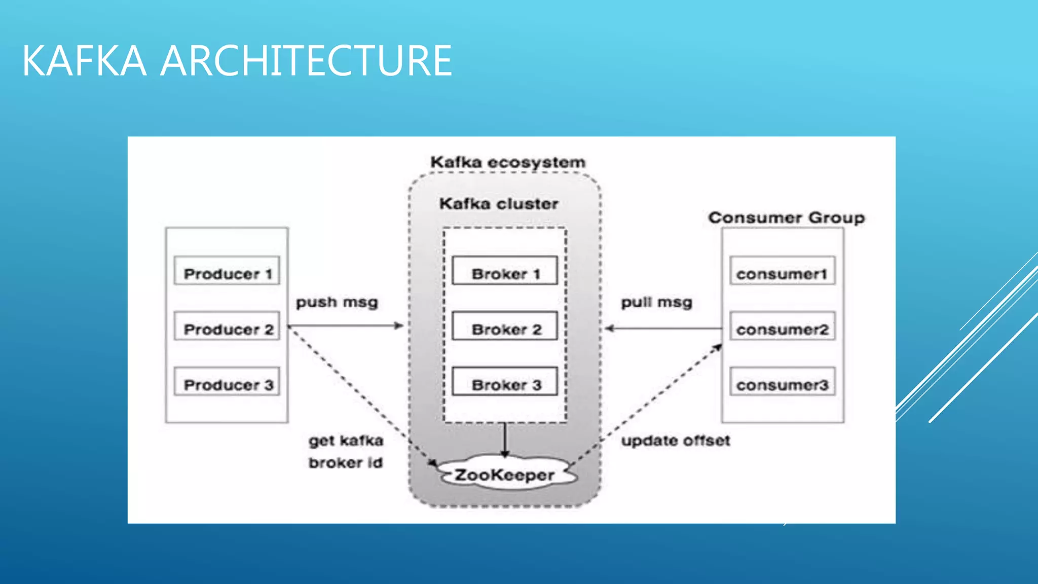 Kafka overview | PPTX