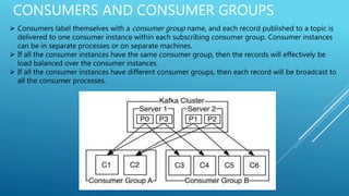 Kafka overview | PPTX