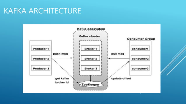 Kafka overview | PPTX