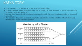 Kafka overview | PPTX
