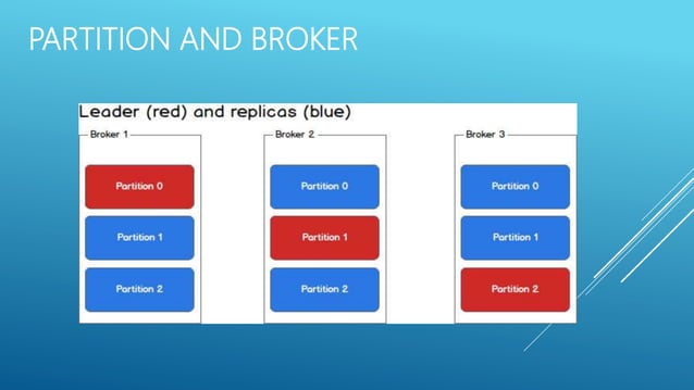 Kafka overview | PPTX