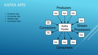 Kafka overview | PPTX