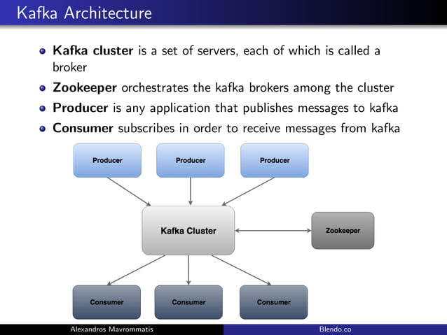 Introduction to Kafka | PPT