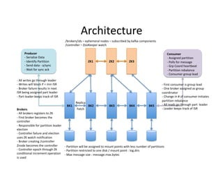 Apache Kafka Reference | PPT