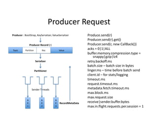 Apache Kafka Reference | PPT
