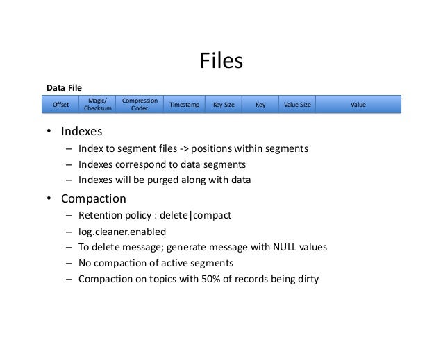 Apache Kafka Reference Apache Kafka Reference