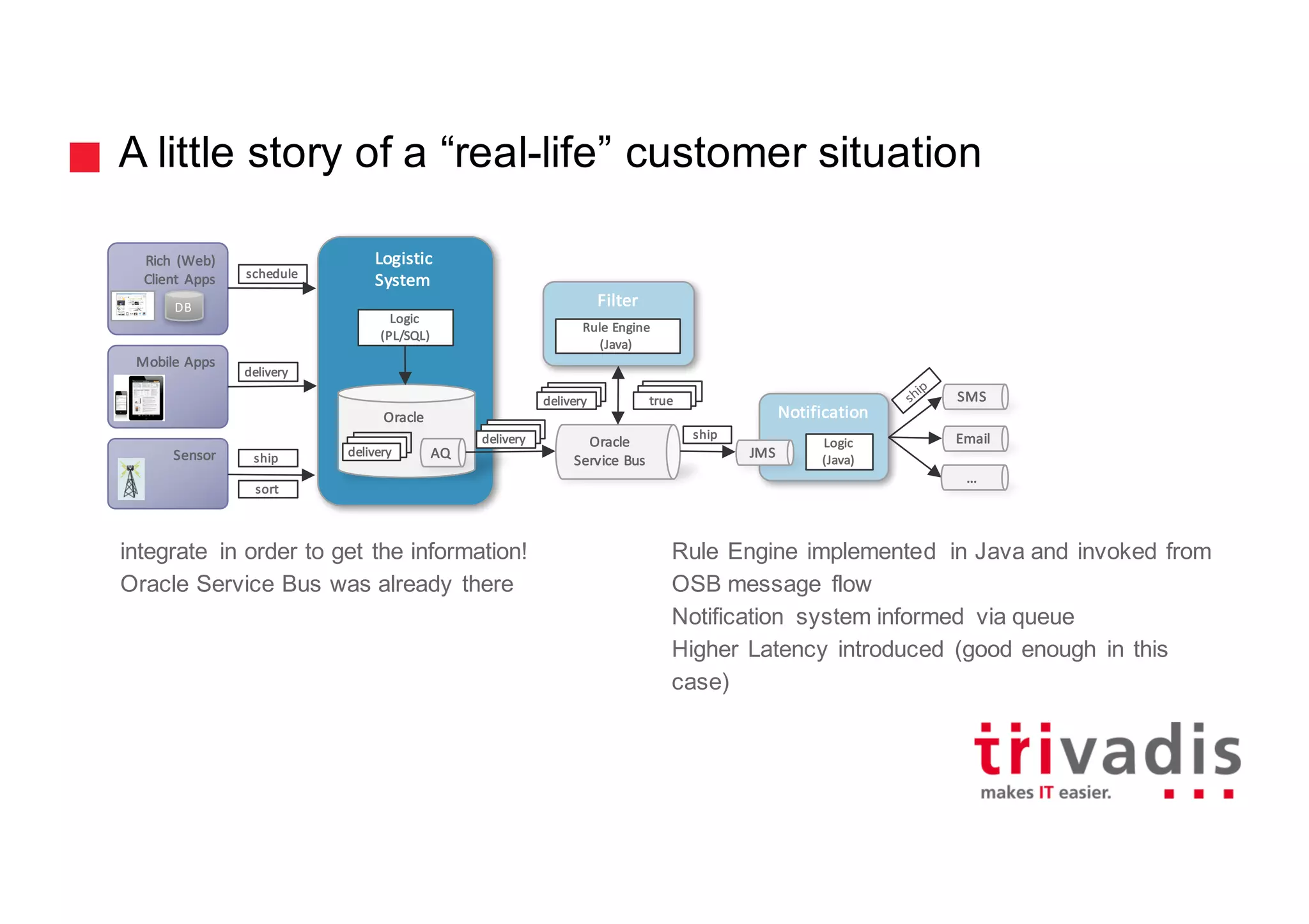 Apache Kafka - Scalable Message-Processing and more ! | PDF | Databases | Computer Software and ...