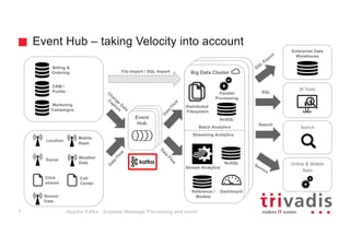 Apache Kafka - Scalable Message-Processing and more ! | PPT
