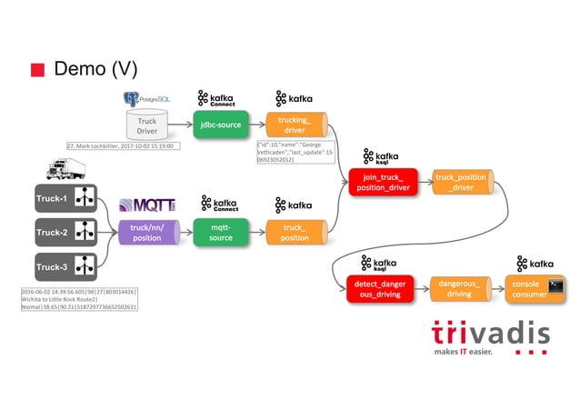 Apache Kafka Scalable Message Processing and more! | PPT