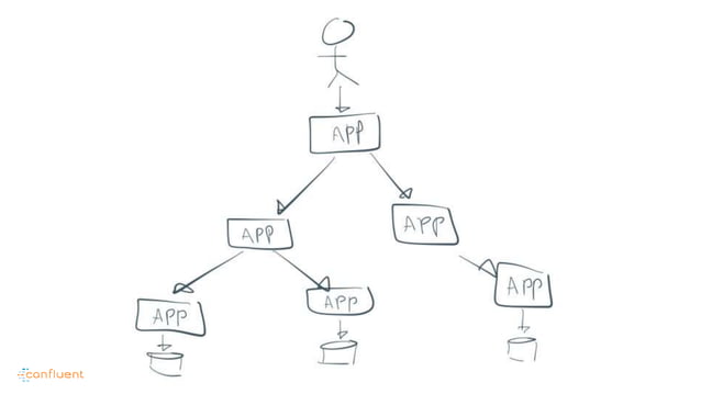 Distributed Stream Processing With Apache Kafka Ppt 5035