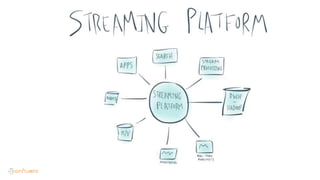 Distributed stream processing with Apache Kafka | PPT