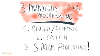 Distributed stream processing with Apache Kafka | PPT