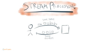 Distributed stream processing with Apache Kafka | PPT