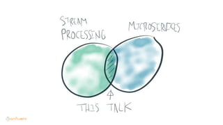 Distributed stream processing with Apache Kafka | PPT