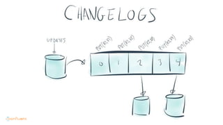 Distributed stream processing with Apache Kafka | PPT