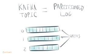 Distributed stream processing with Apache Kafka | PPT