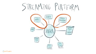 Distributed stream processing with Apache Kafka | PPT