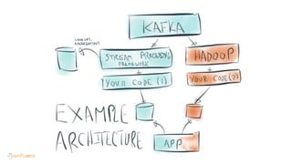 Distributed stream processing with Apache Kafka | PPT