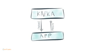 Distributed stream processing with Apache Kafka | PPT