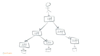 Distributed stream processing with Apache Kafka | PPT