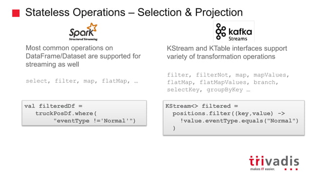Spark Structured Streaming Vs Kafka Streams Two Stream Processing