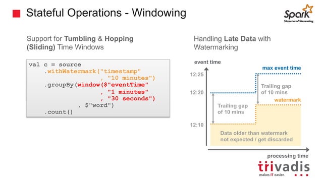 Spark Structured Streaming Vs Kafka Streams Two Stream Processing
