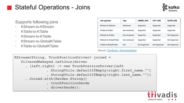Spark Structured Streaming Vs Kafka Streams Two Stream Processing