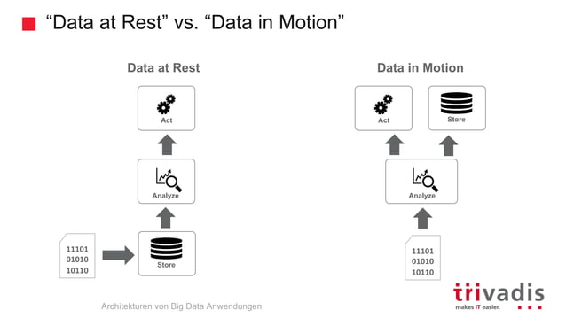 Spark Structured Streaming Vs Kafka Streams Two Stream Processing Platforms Compared