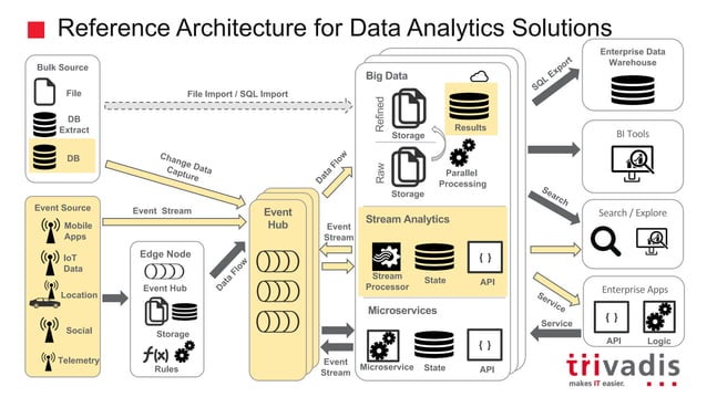 Spark Structured Streaming Vs Kafka Streams Two Stream Processing Platforms Compared