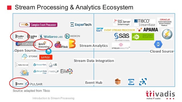 Spark Structured Streaming Vs Kafka Streams Two Stream Processin…